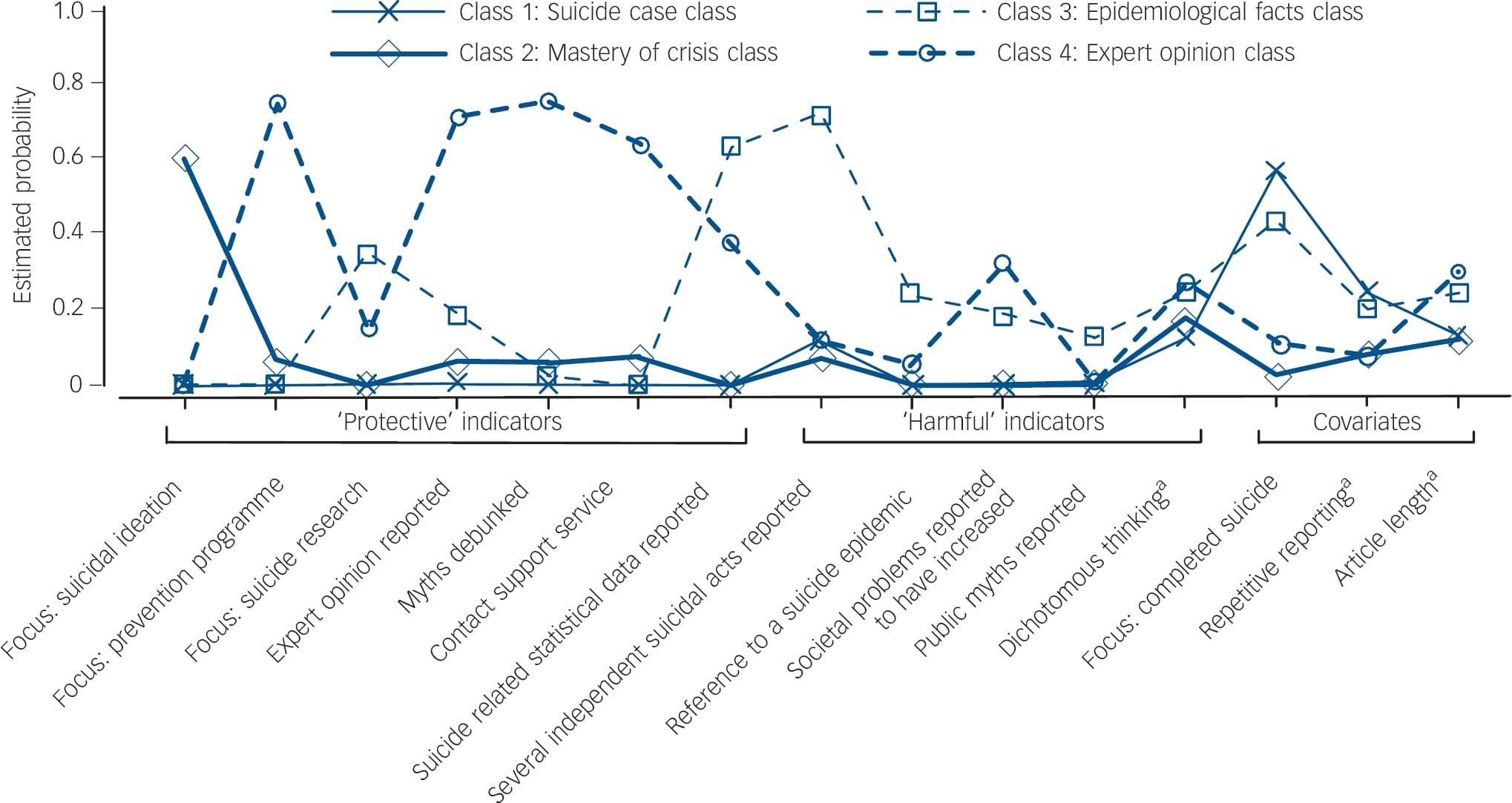 Role of media reports in completed and prevented suicide: Werther v ...