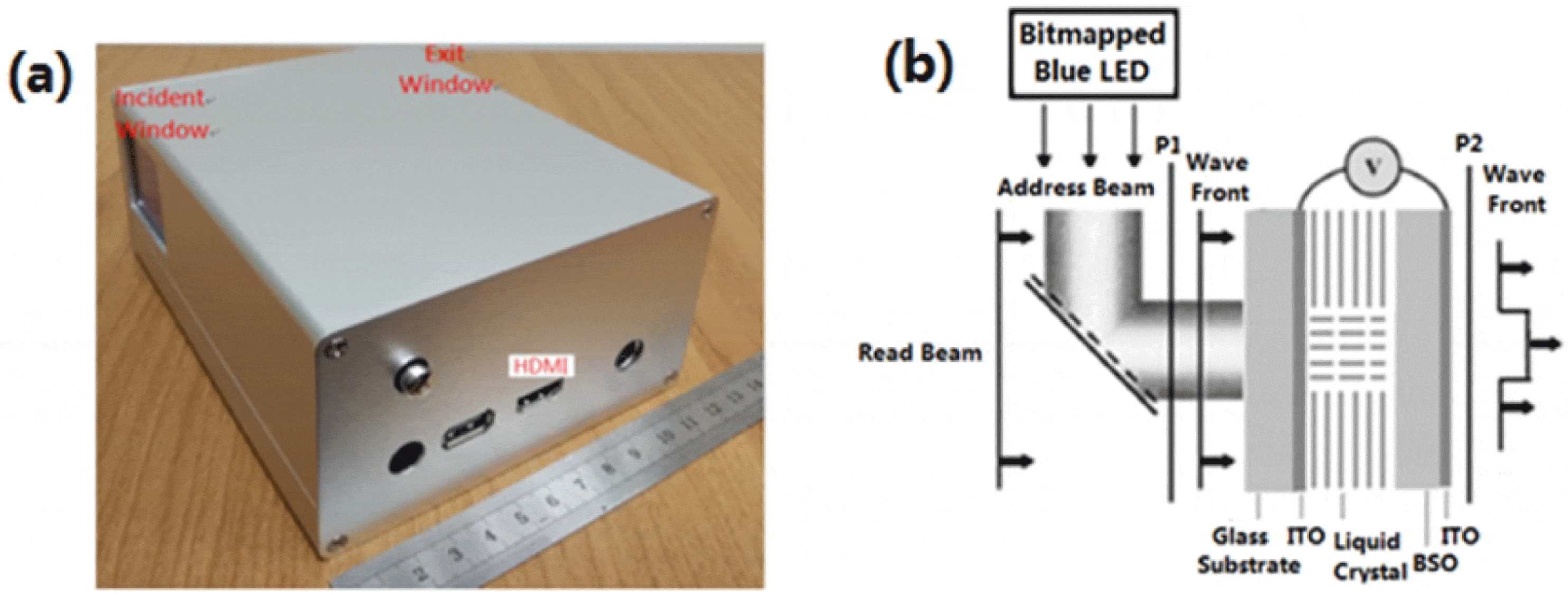 Wavefront control of laser beam using optically addressed liquid ...