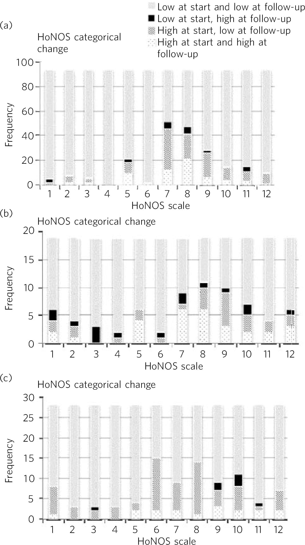 Improving the quality of mental health services using patient outcome ...