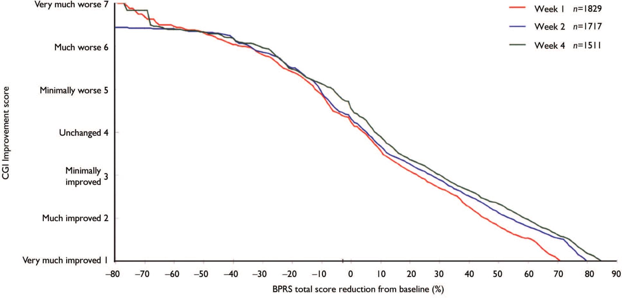 Clinical implications of Brief Psychiatric Rating Scale scores | The ...