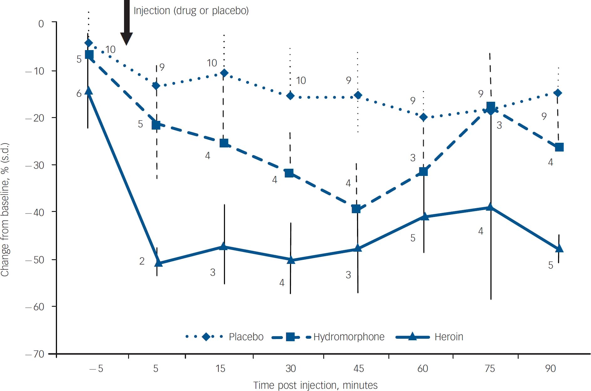Brain dopamine response in human opioid addiction | The British Journal ...