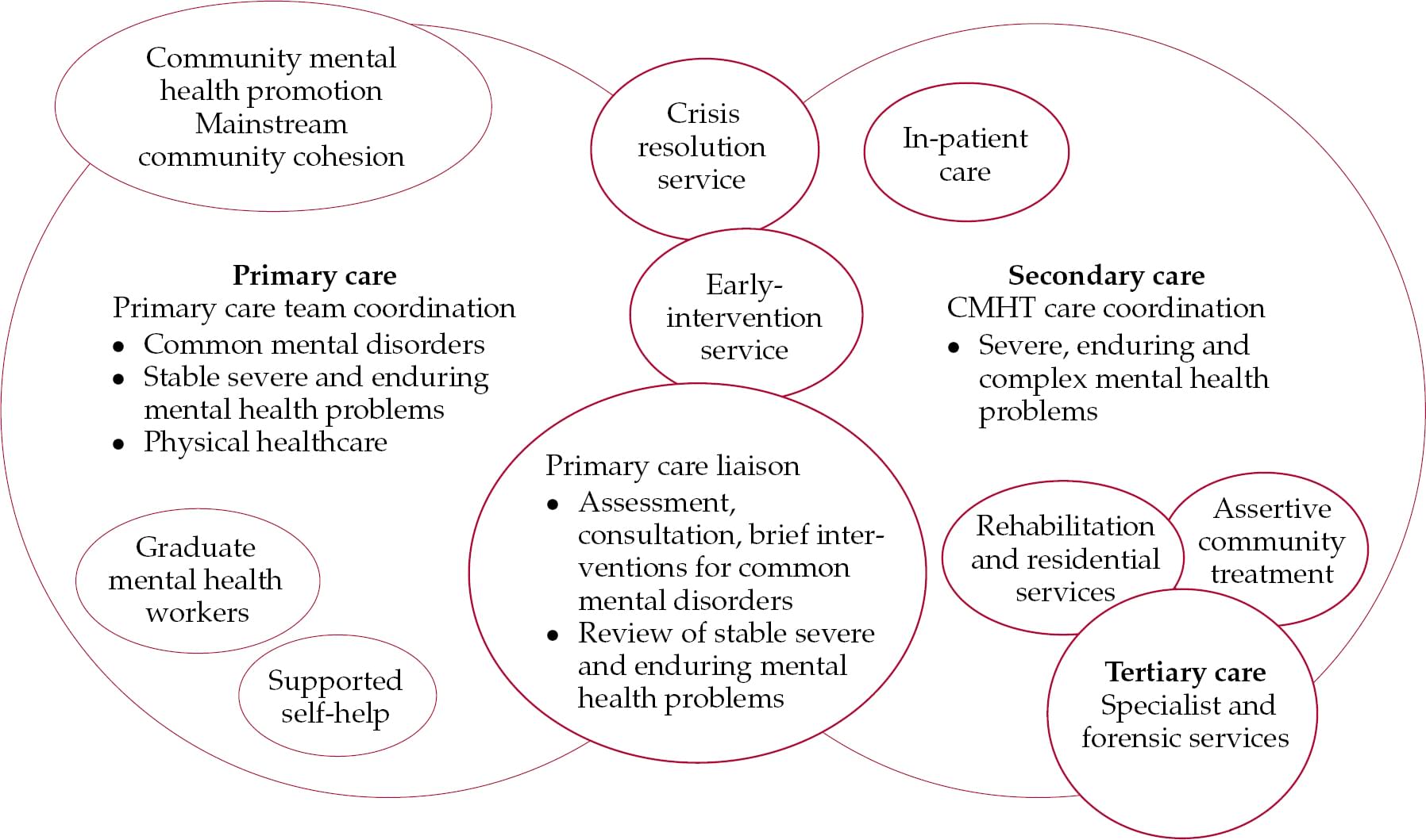Psychiatric out-patient services: origins and future | Advances in ...