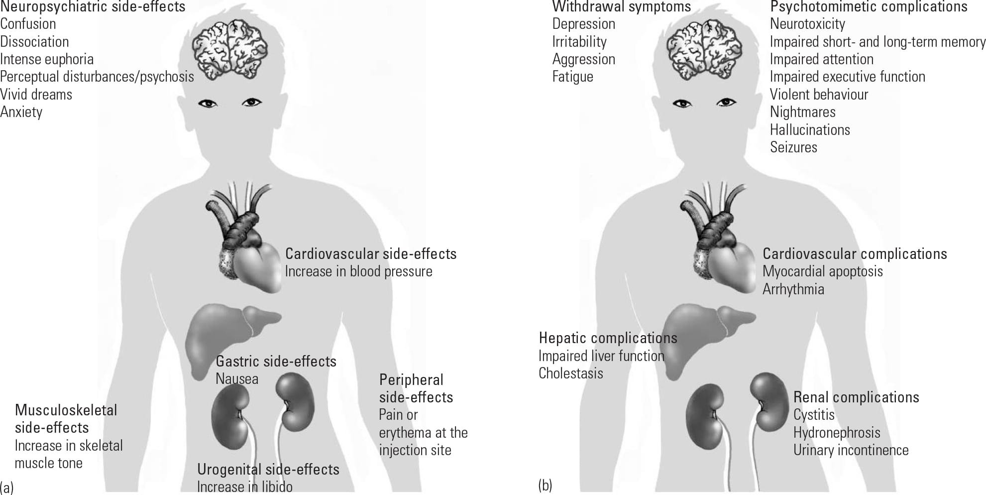 Ketamine as a rapid antidepressant: the debate and implications ...