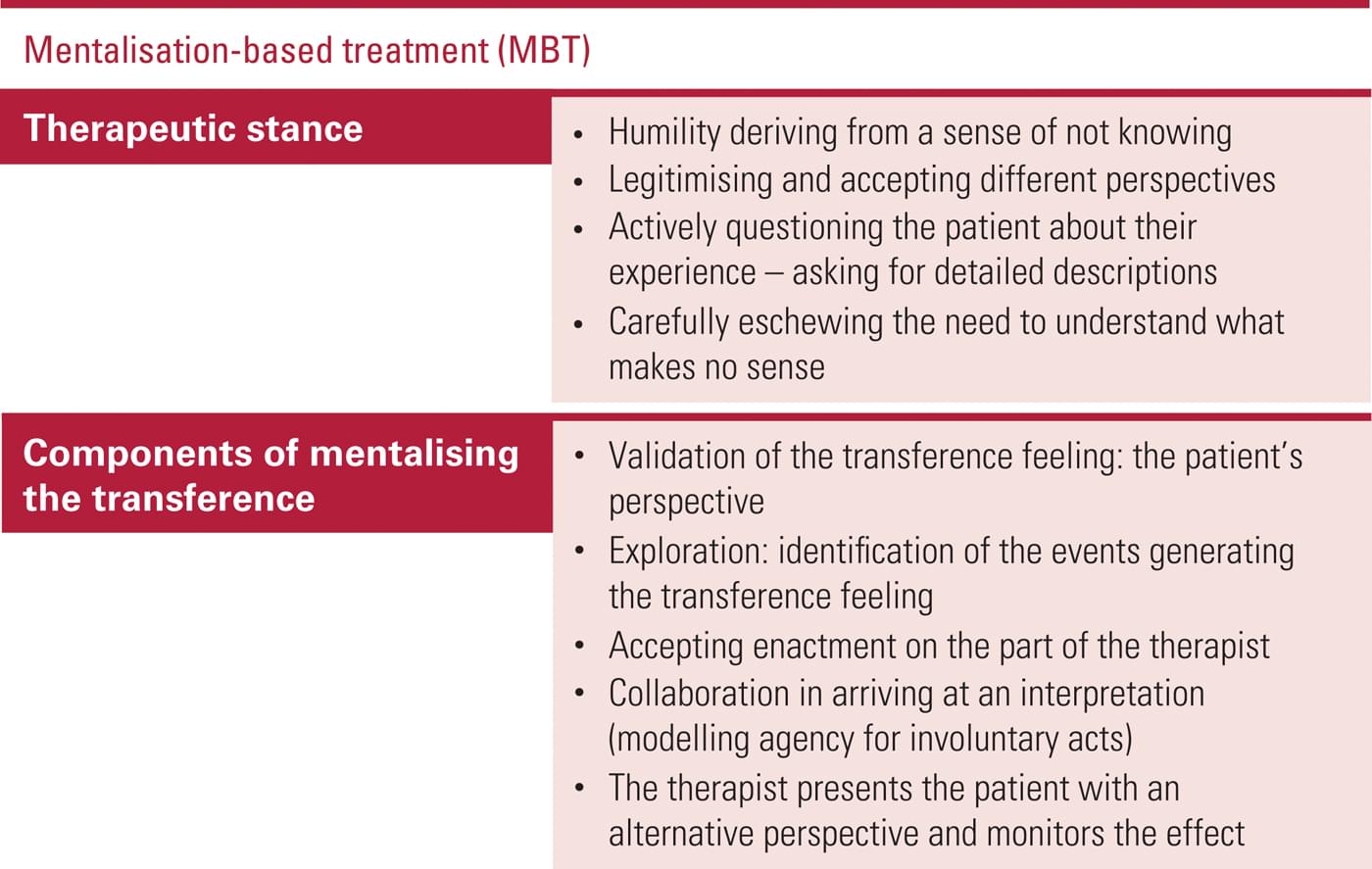 Psychotherapeutic interventions and contemporary developments: common ...