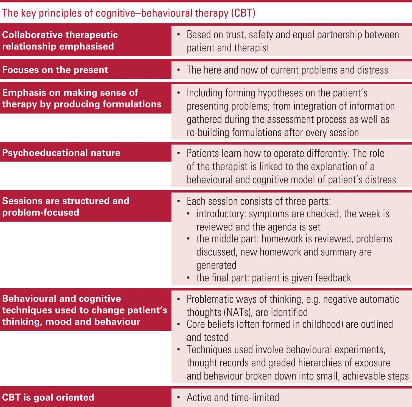Psychotherapeutic interventions and contemporary developments: common ...