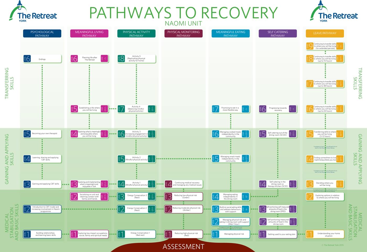 Pathways to Recovery: development and evaluation of a cognitive ...