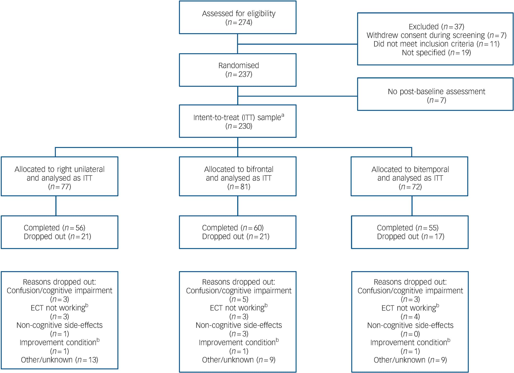 Bifrontal, bitemporal and right unilateral electrode placementin ECT ...