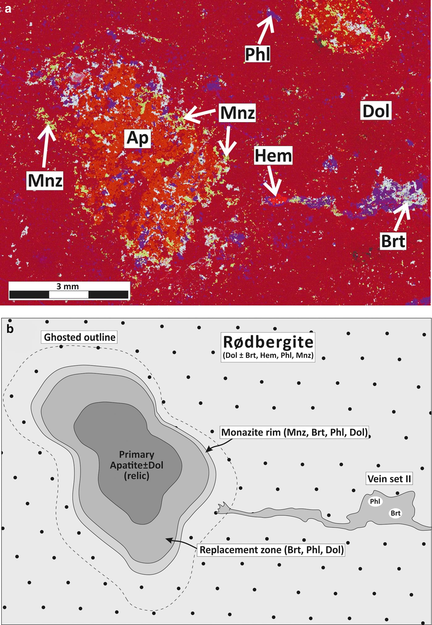 The hydrothermal alteration of carbonatite in the Fen Complex, Norway ...