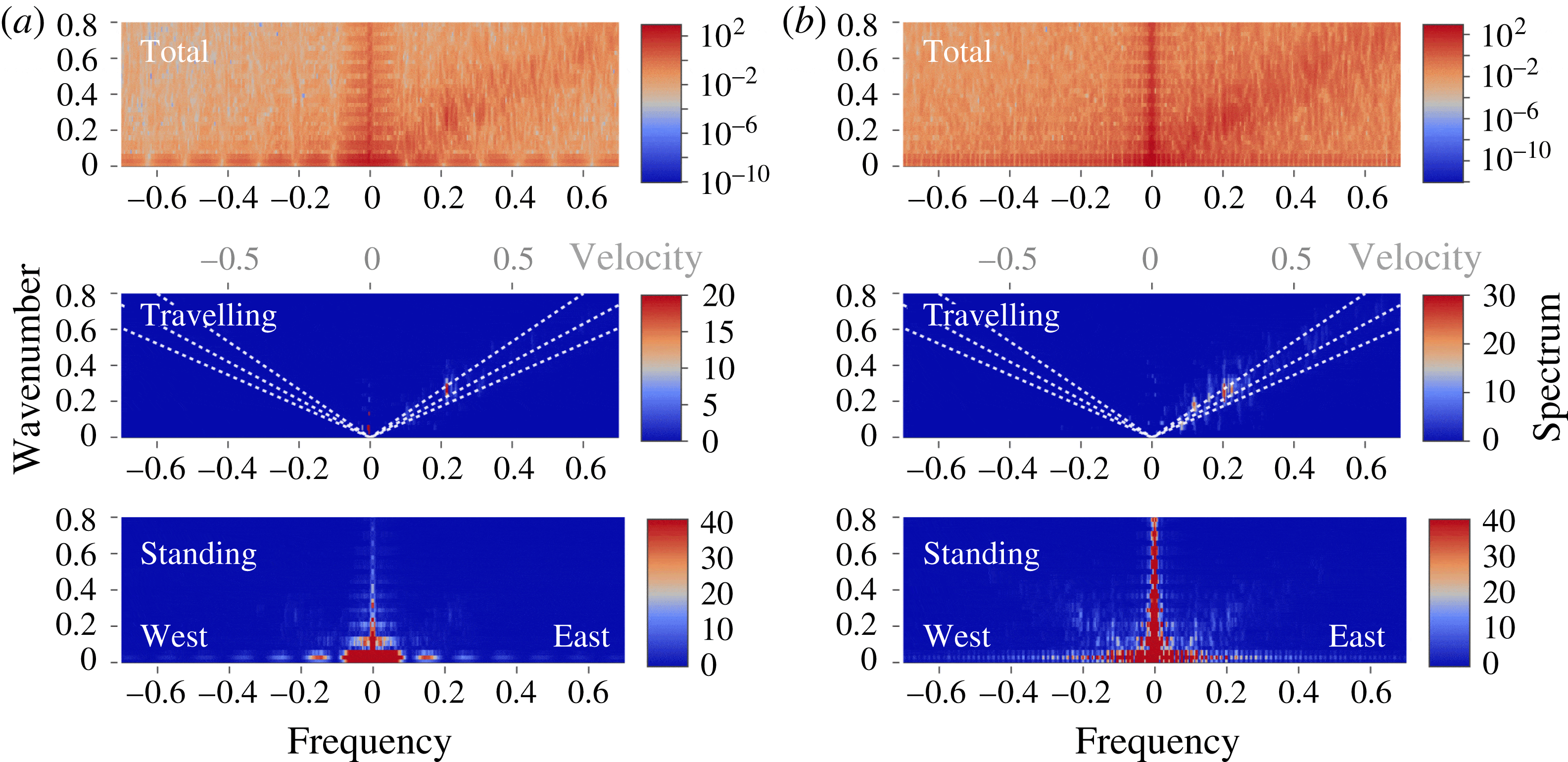 Frequency–wavenumber spectral analysis of spatio-temporal flows | Journal of Fluid Mechanics ...
