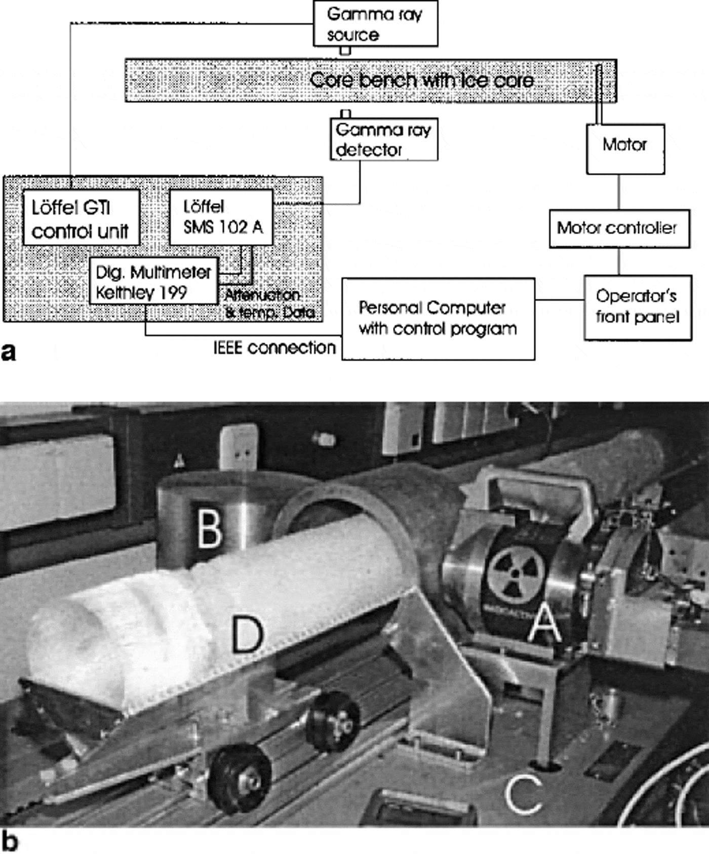 Density log of a 181 m long ice core from Berkner Island, Antarctica ...