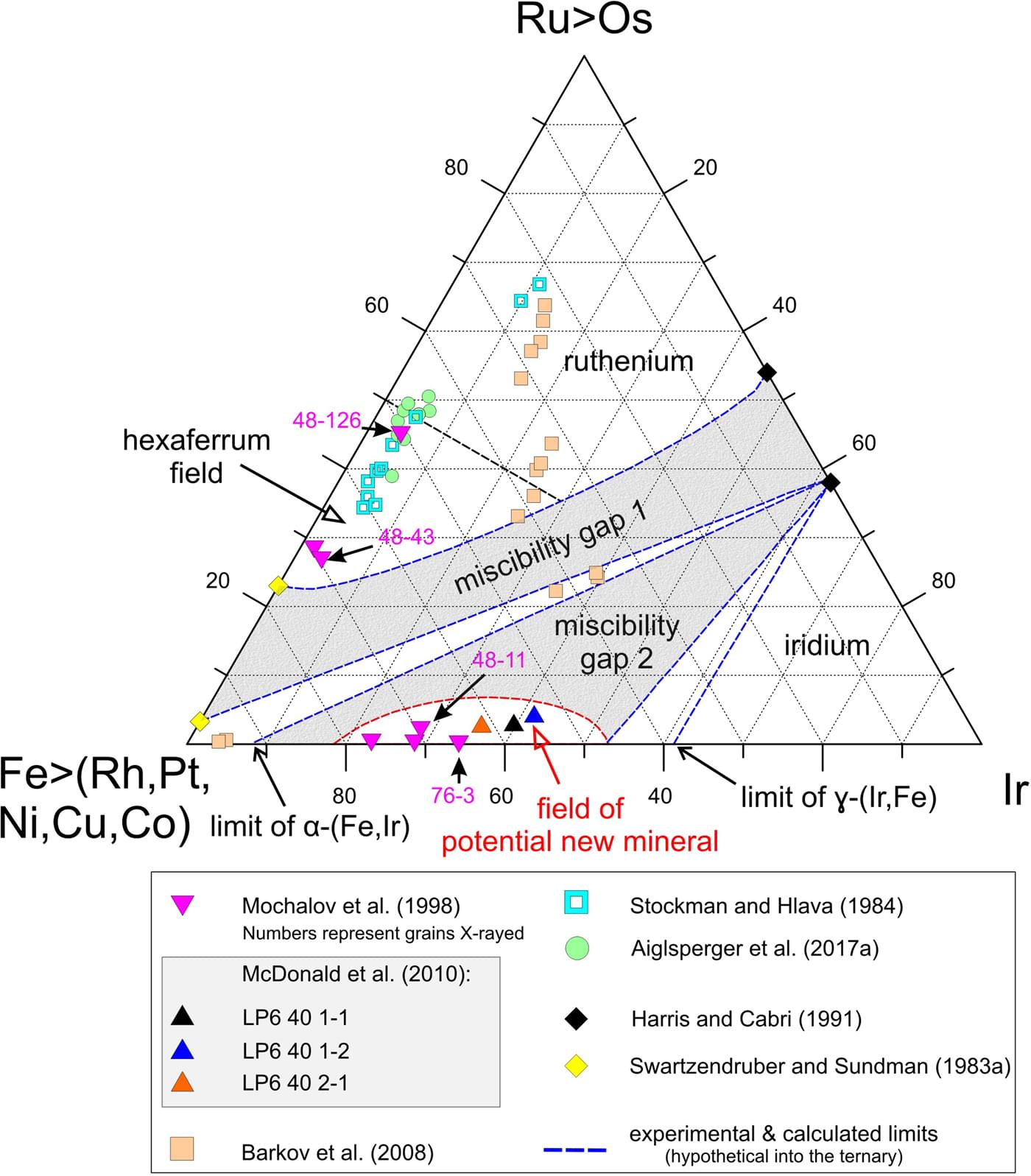 A review of hexaferrum based on new mineralogical data | Mineralogical ...