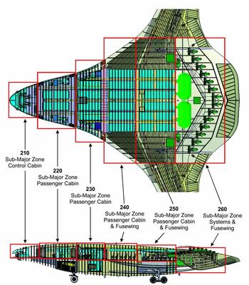 A zonal safety analysis methodology for preliminary aircraft systems ...