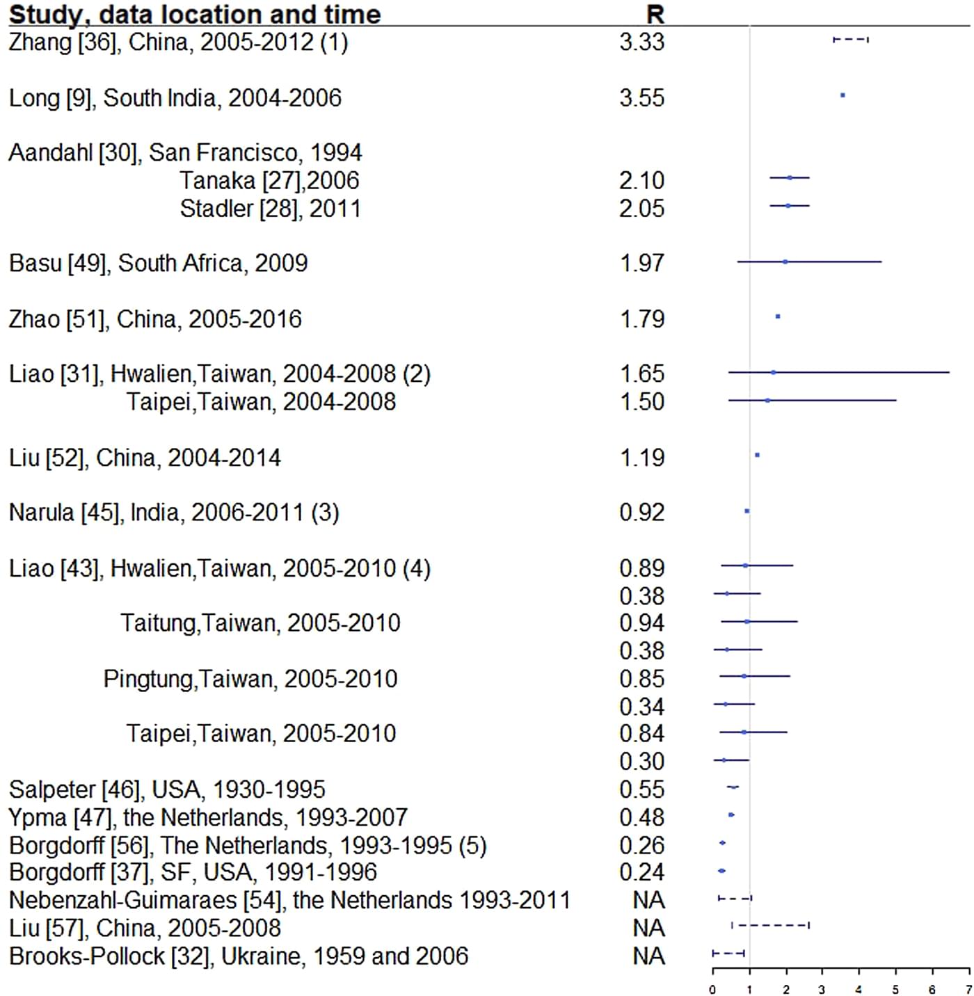 Quantifying TB transmission: a systematic review of reproduction number ...