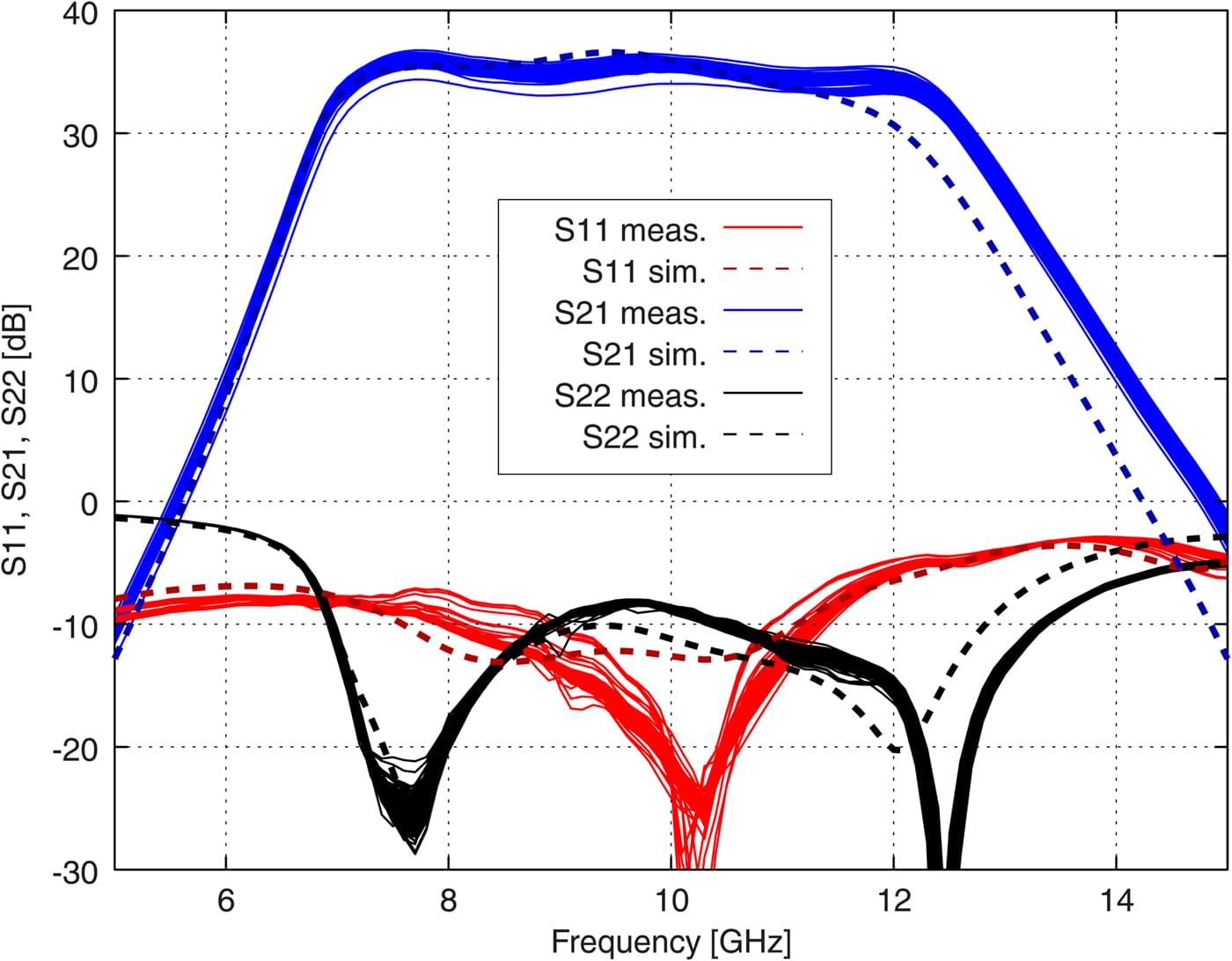 GaN-based single-chip frontend for next-generation X-band AESA systems ...
