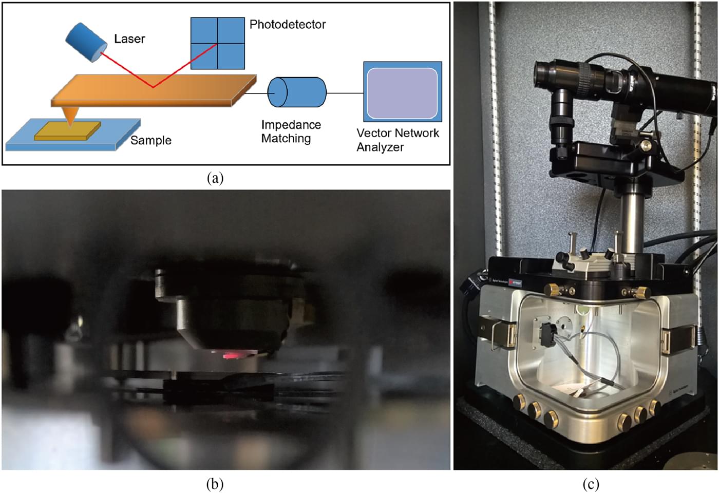 Scanning microwave microscopy of buried CMOS interconnect lines with ...
