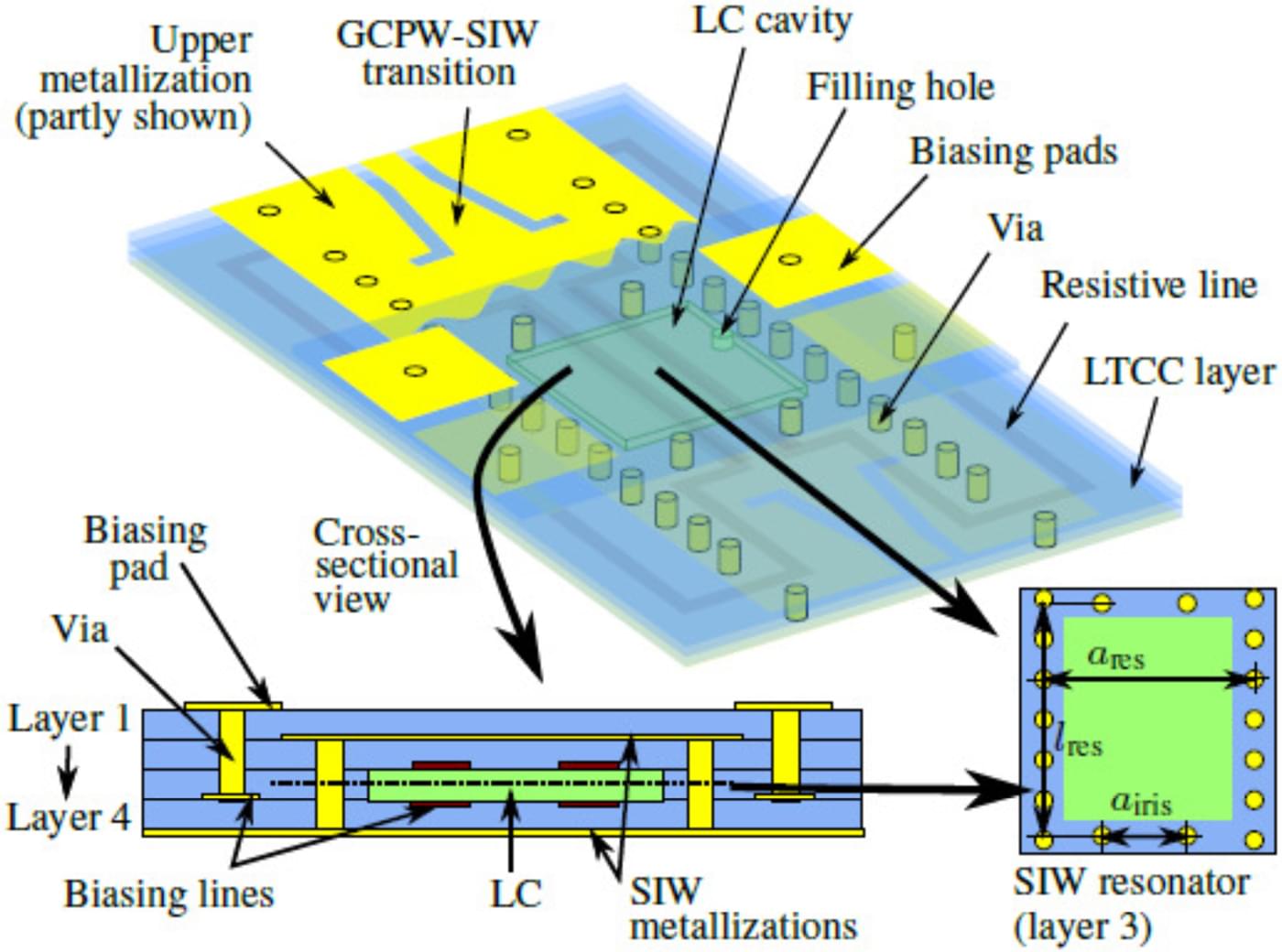 Liquid-crystal-based amplitude tuner and tunable SIW filter fabricated ...