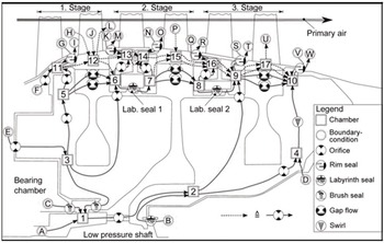 Overview of Gas Turbines for Propulsion and Power Generation (Chapter 1 ...