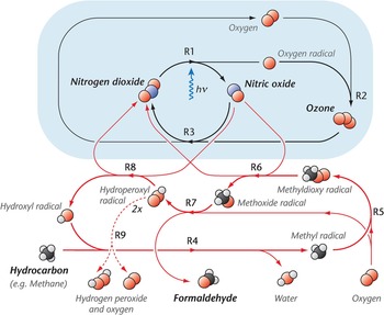 Air Pollution (Chapter 11) - Urban Climates