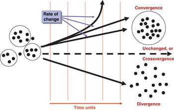 Delineating Culture (Chapter 1) - Navigating Global Business