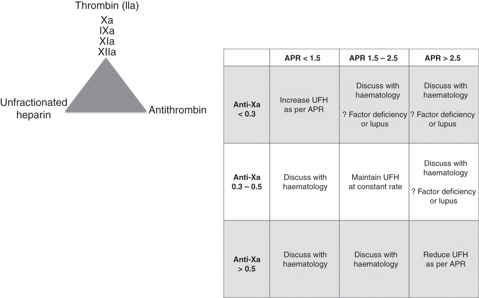 Coagulation, blood and ECMO (Chapter 7) - ECMO in the Adult Patient
