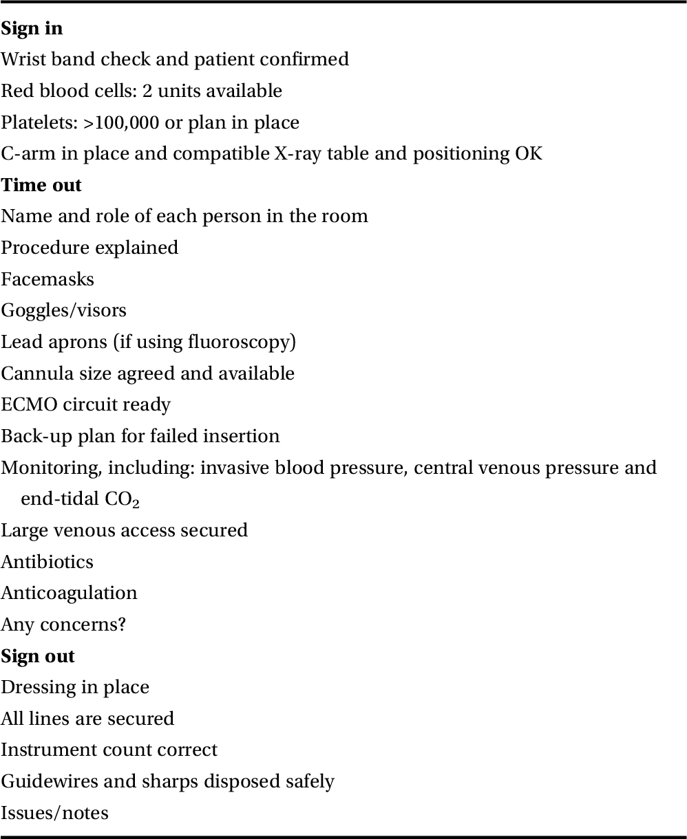 Cannulation and decannulation (Chapter 6) - ECMO in the Adult Patient