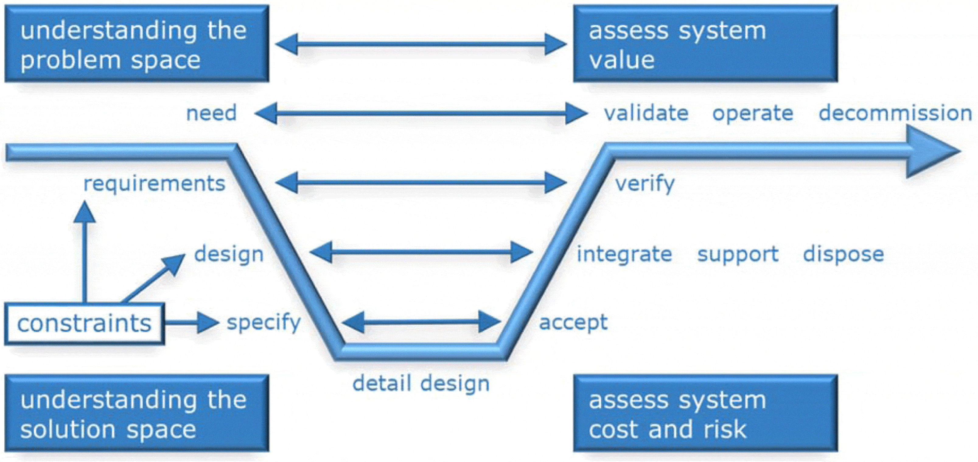 What has engineering design to say about healthcare improvement ...