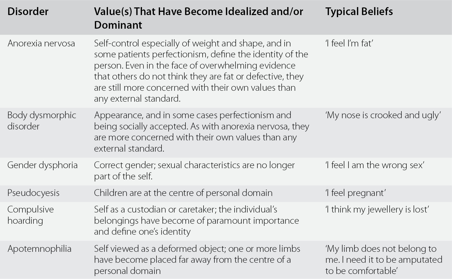 When Is a Delusion Not a Delusion? (Chapter 2) - Delusions