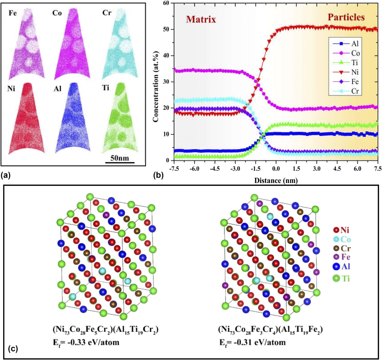 L12-strengthened high-entropy alloys for advanced structural ...