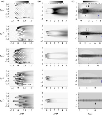 Numerical investigation of flow and turbulence structure through and ...