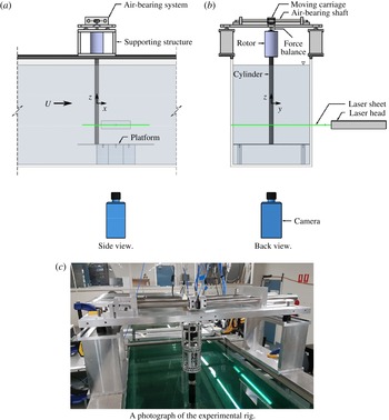 Experimental investigation of flow-induced vibration of a sinusoidally ...