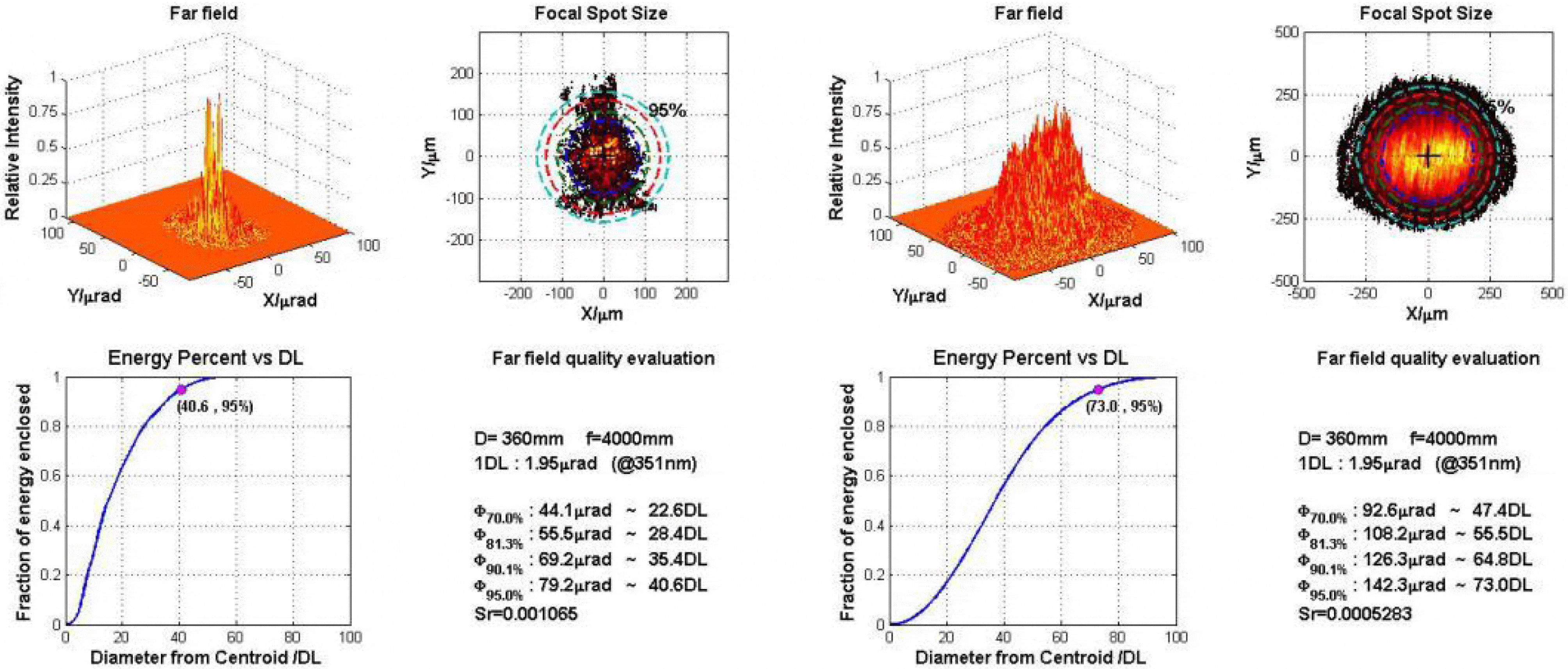Laser performance of the SG-III laser facility | High Power Laser ...