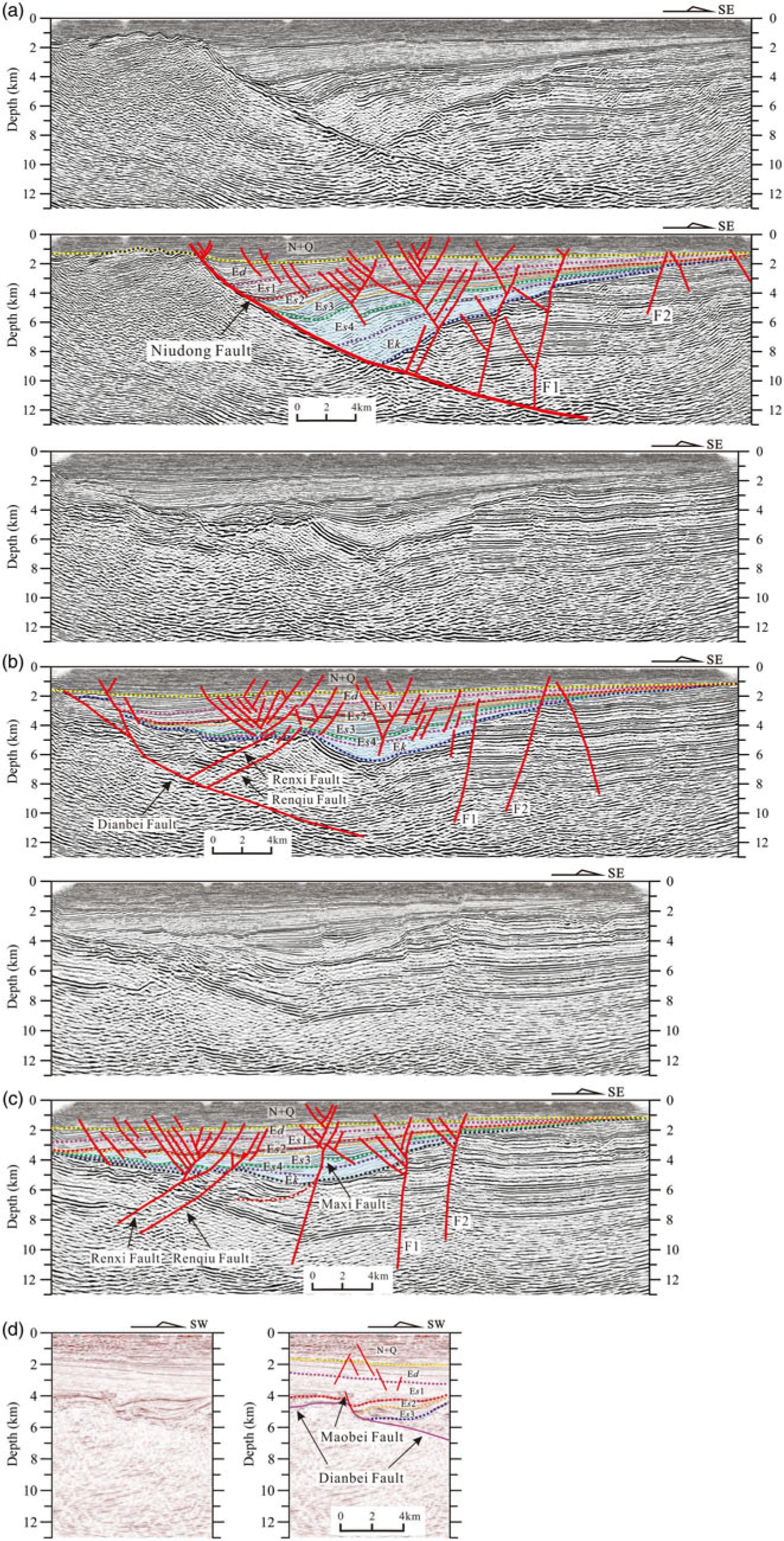 Development of two-phase transfer zones during multiphase rifting and ...
