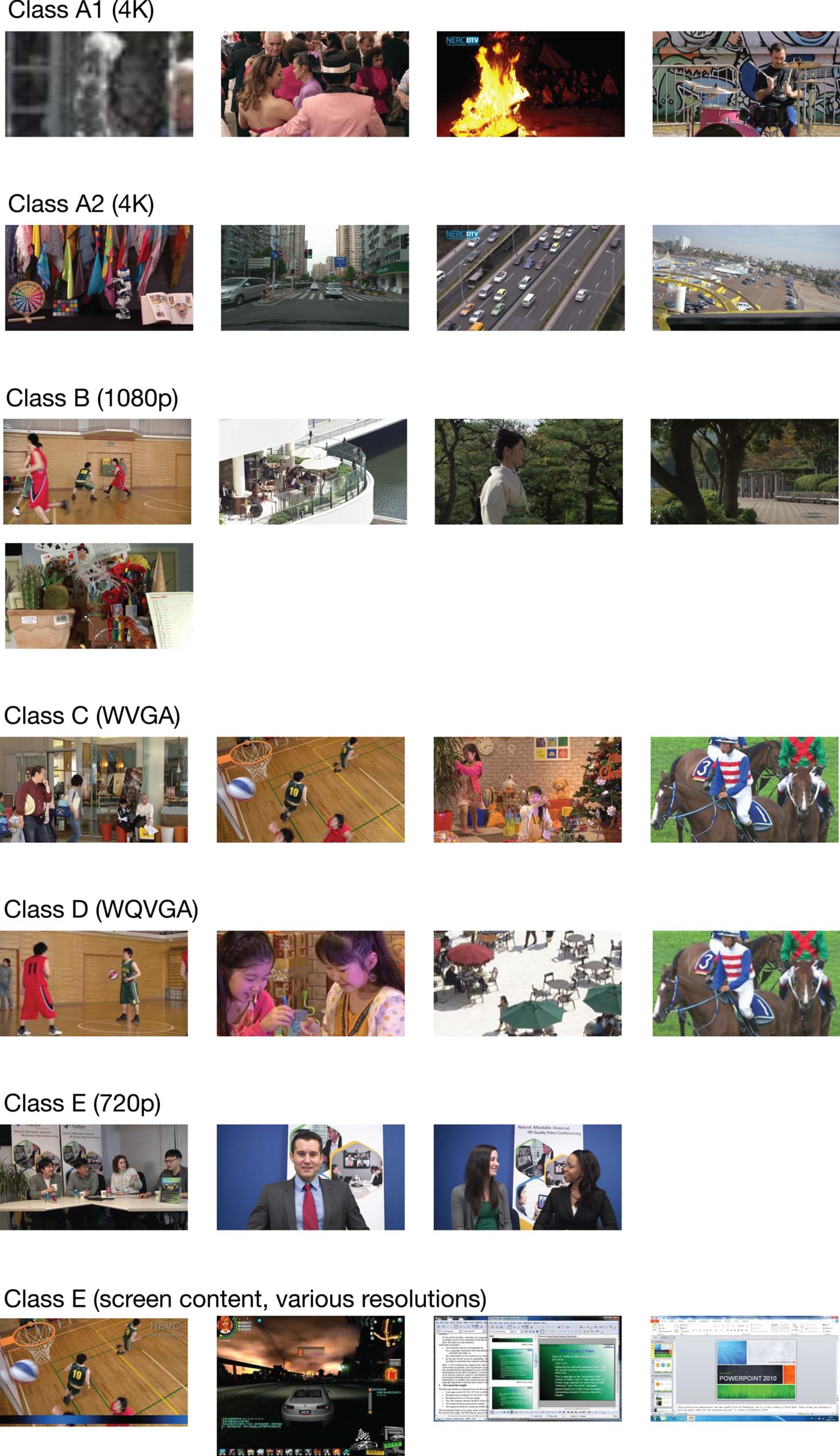 A Comprehensive Video Codec Comparison | APSIPA Transactions on Signal ...