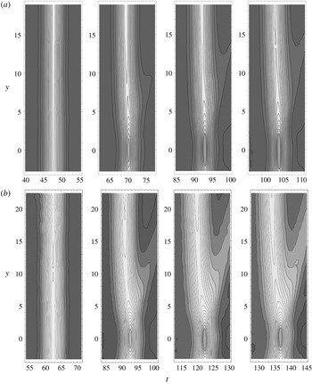 Solitary waves perturbed by a broad sill. Part 2. Propagation along the ...