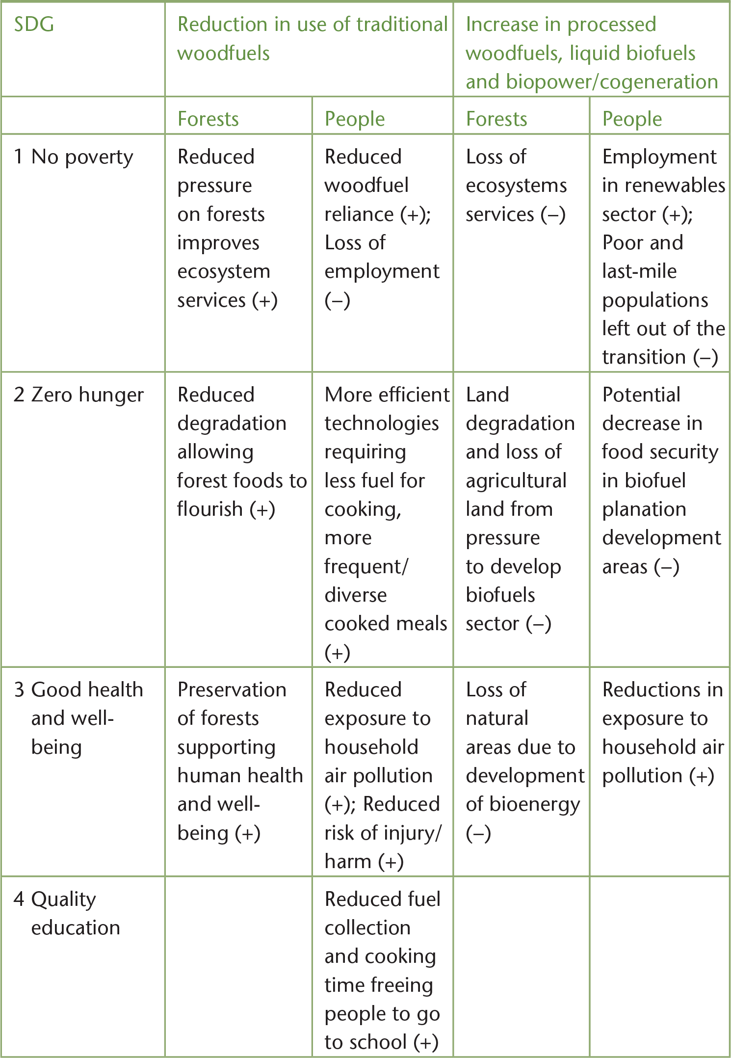 SDG 7: Affordable and Clean Energy – How Access to Affordable and Clean ...