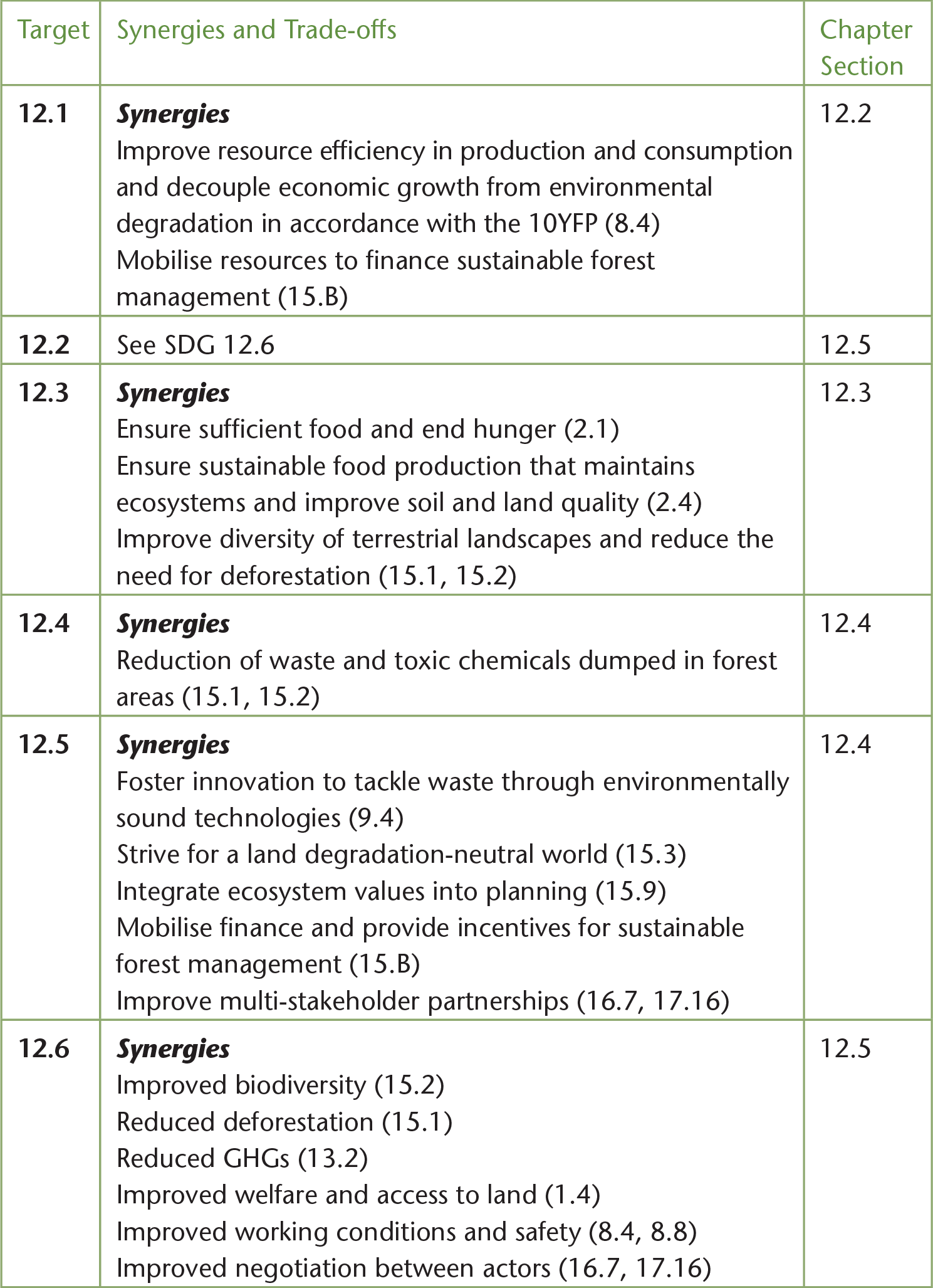 SDG 12: Responsible Consumption and Production – Potential Benefits and ...