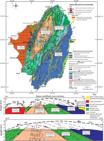 Compressional metamorphic core complexes, low-angle normal faults and ...