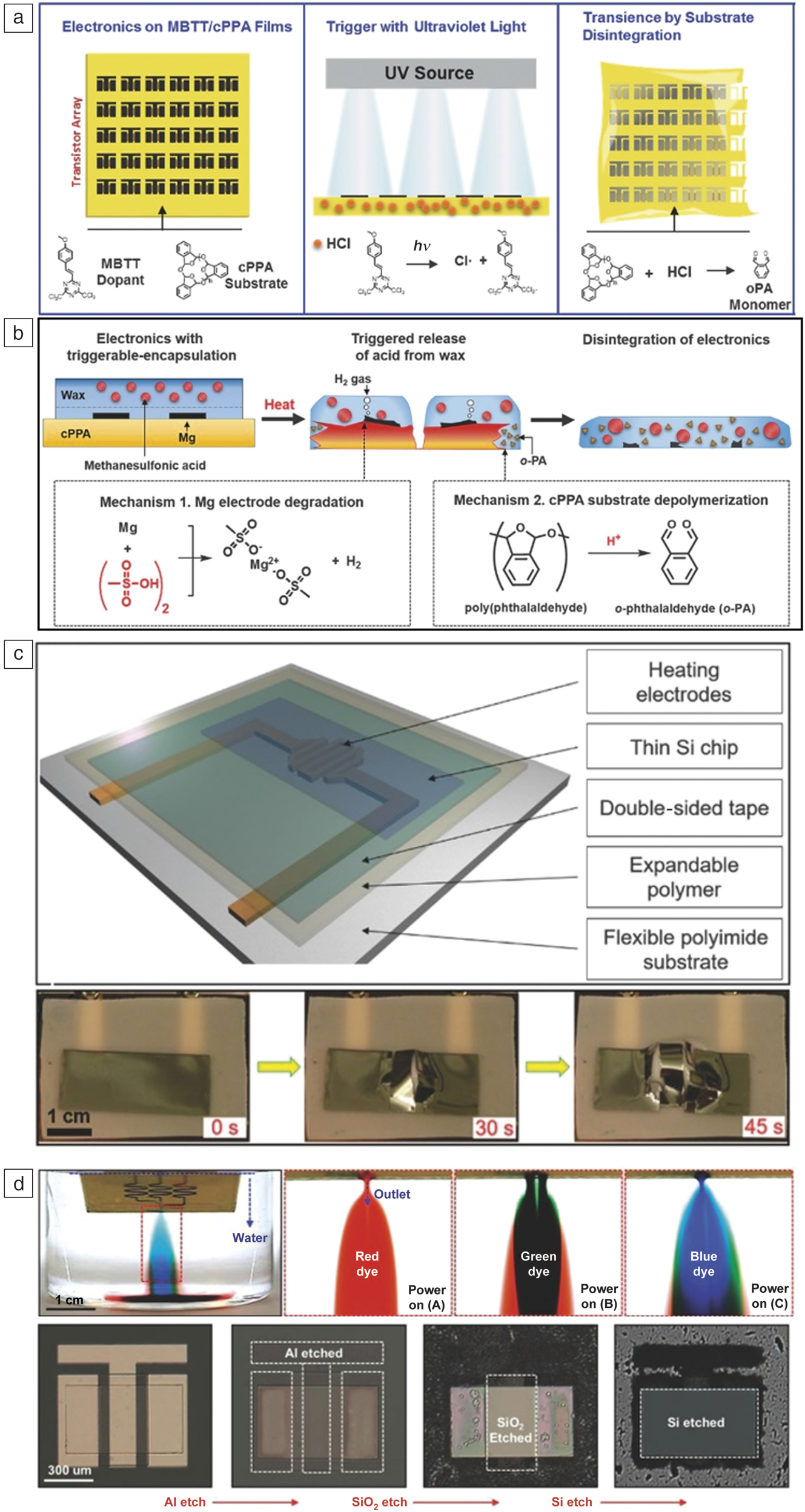 The emergence of transient electronic devices | MRS Bulletin ...