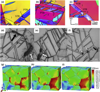 Local microstructure and micromechanical stress evolution during ...