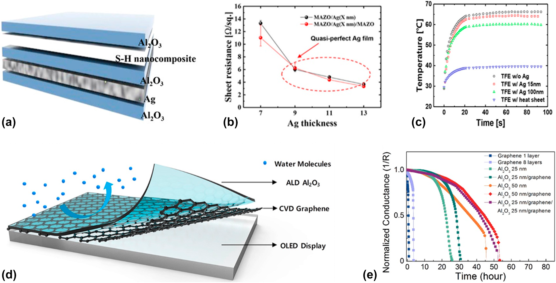Thin film encapsulation for the organic light-emitting diodes display ...