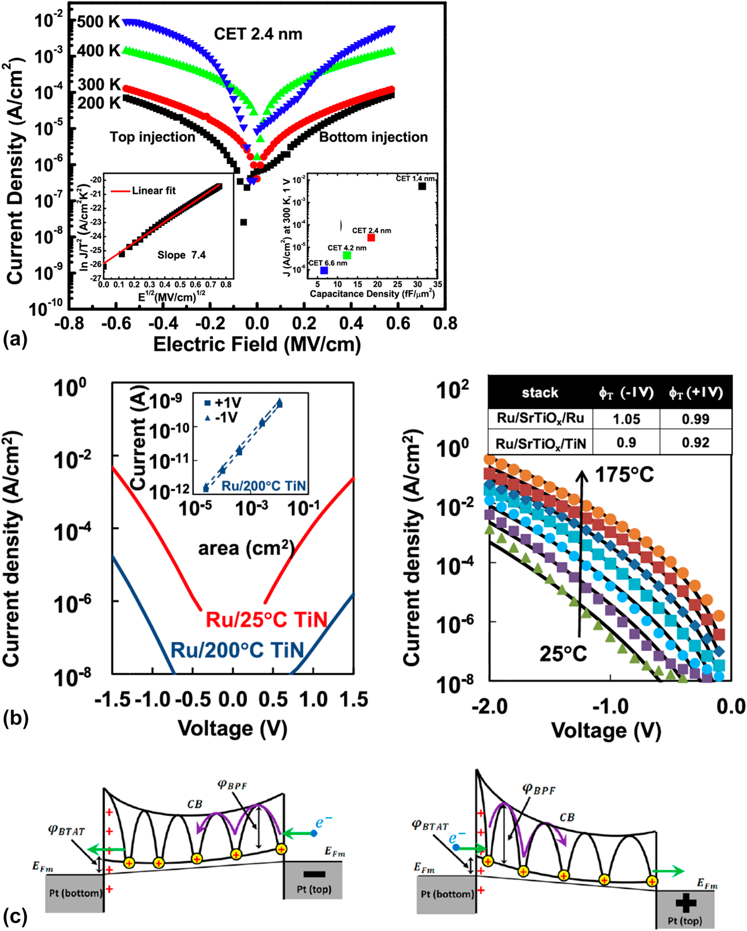 Recent advances in the understanding of high-k dielectric materials ...