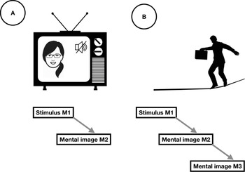 Mental Imagery