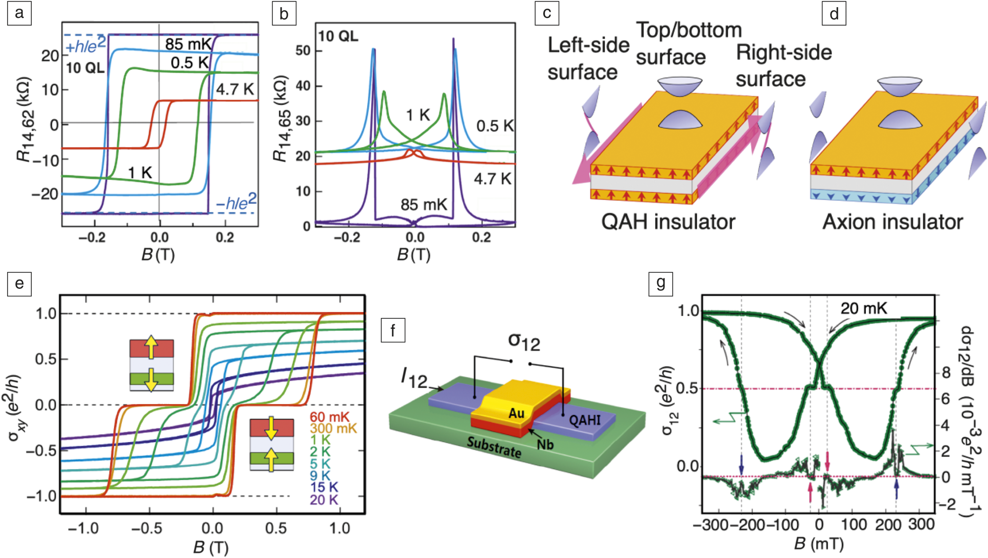 Topological quantum materials | MRS Bulletin | Cambridge Core