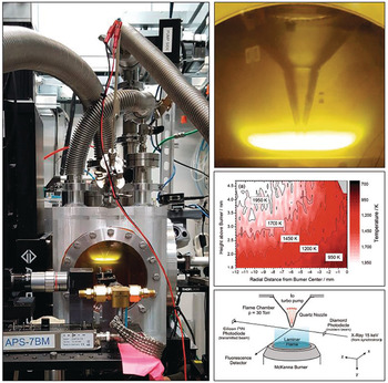 Fundamental Flames (Chapter 1) - A Gallery of Combustion and Fire