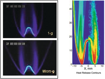 Fundamental Flames (Chapter 1) - A Gallery of Combustion and Fire