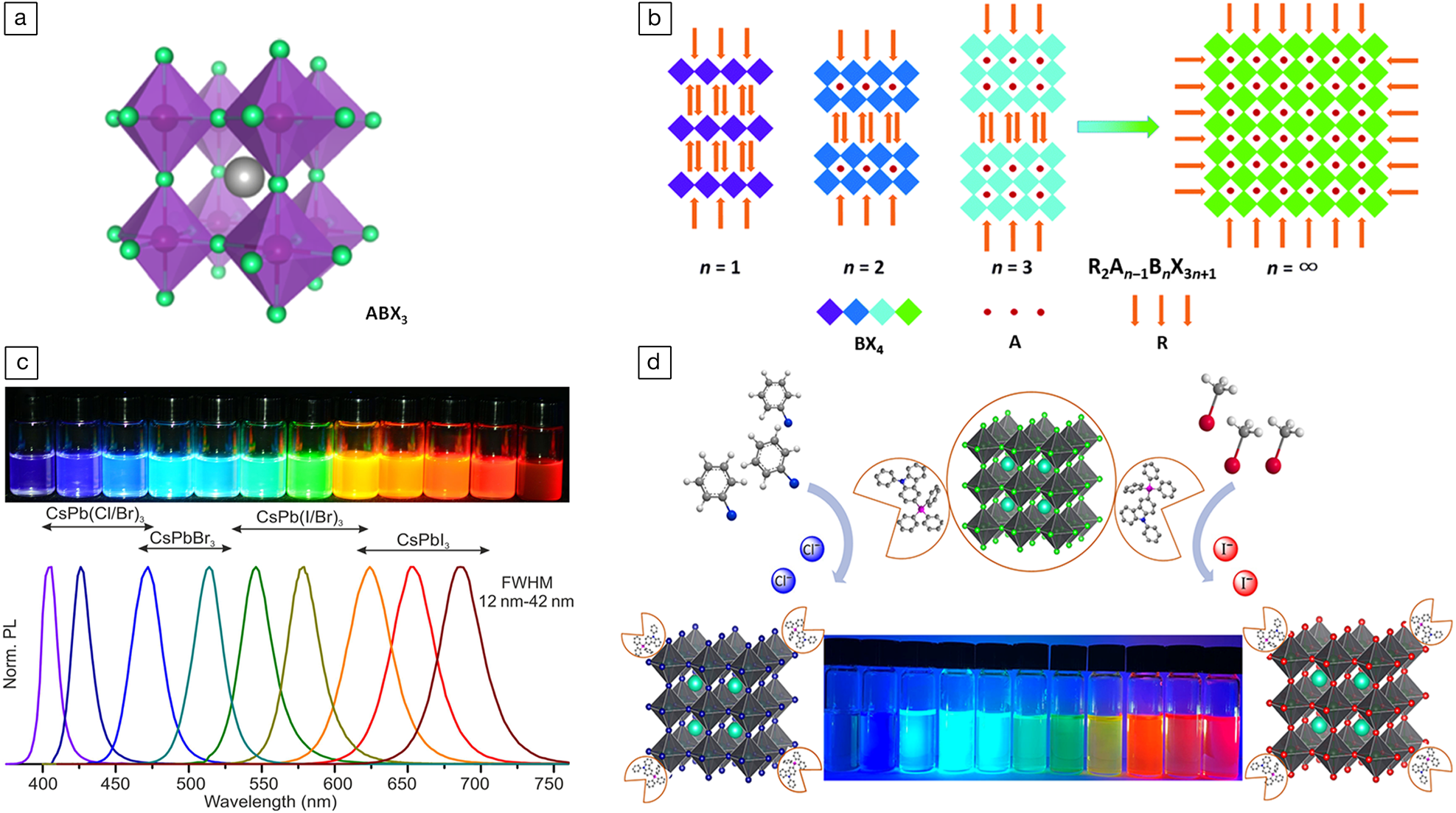 Advances in light-emitting metal-halide perovskite nanocrystals | MRS ...