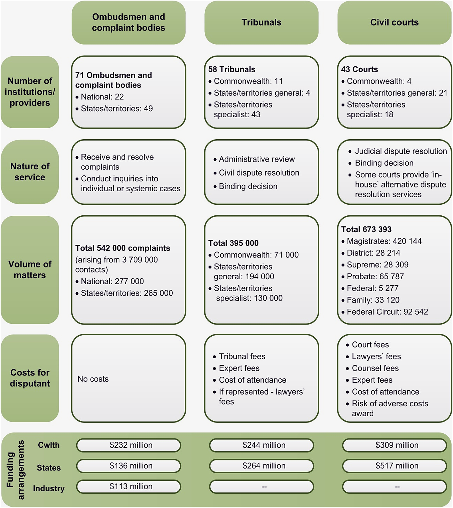 Alternative dispute resolution and access to justice in Australia ...