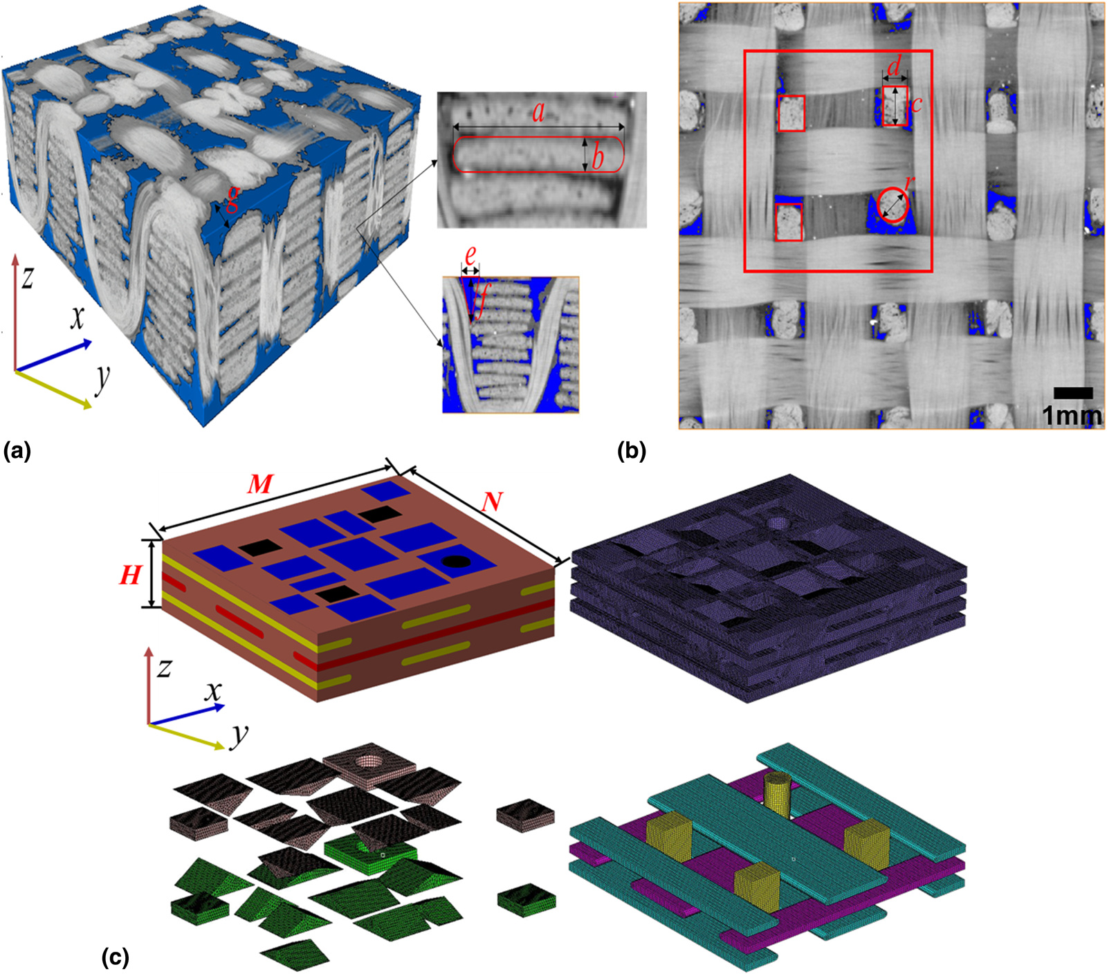 Numerical analysis of out-of-plane thermal conductivity of C/C ...