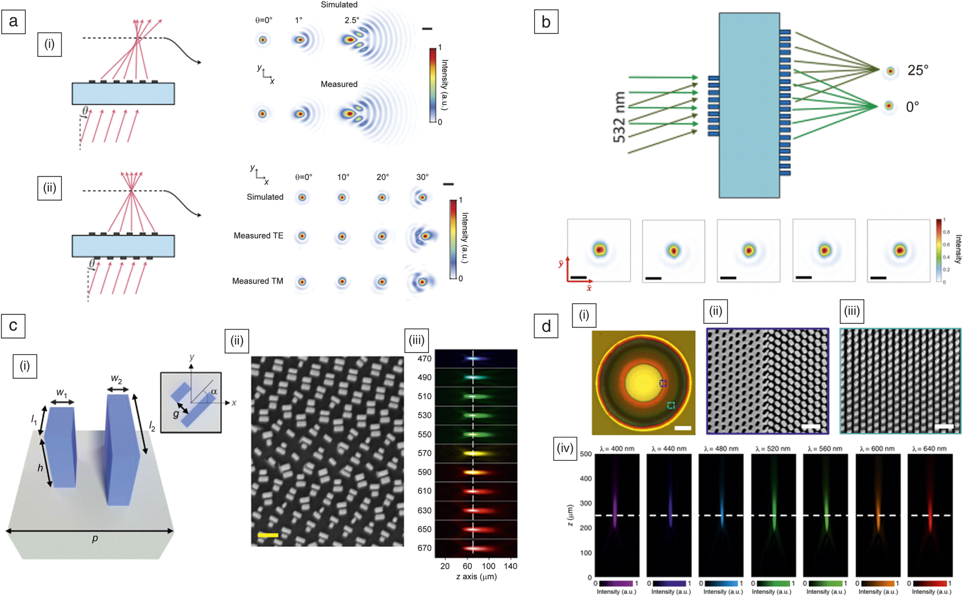 Metasurface optics for imaging applications | MRS Bulletin | Cambridge Core