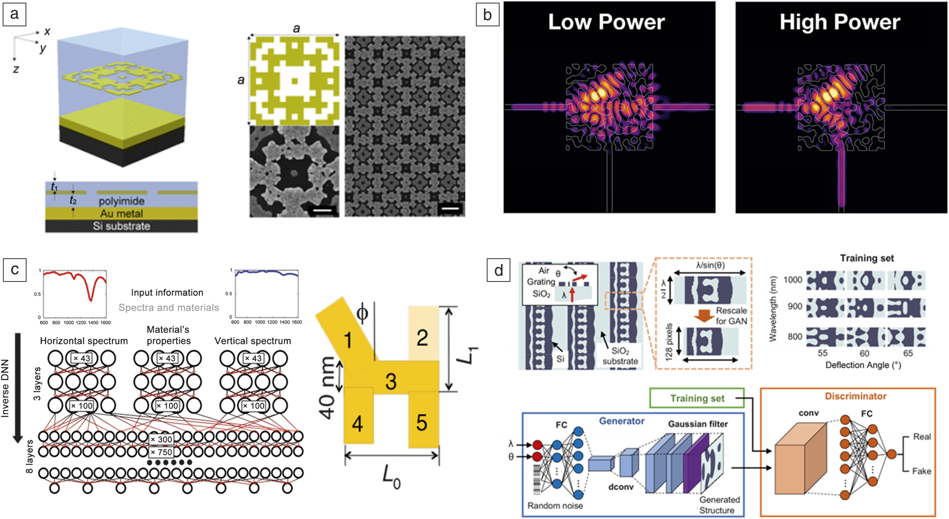 Metasurfaces: Subwavelength nanostructure arrays for ultrathin flat ...